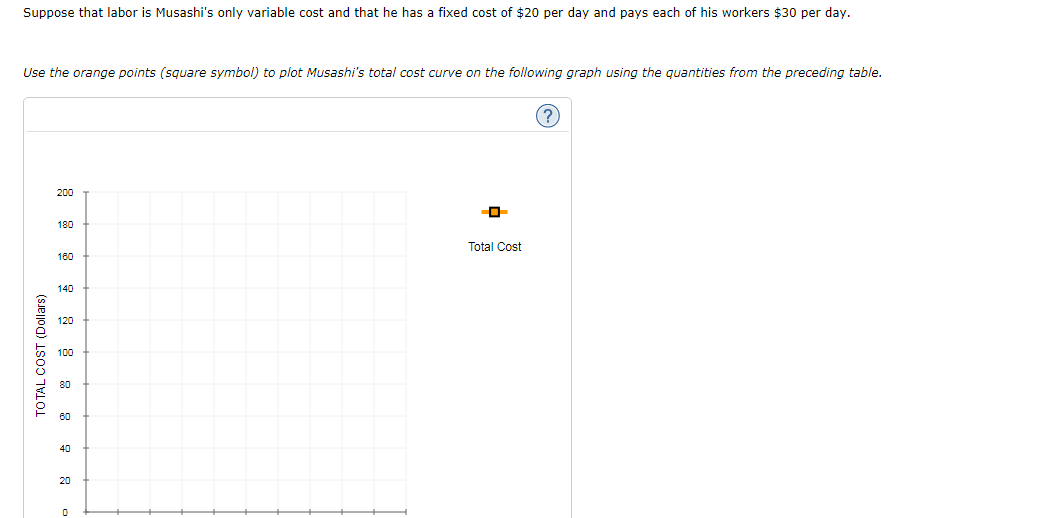 Solved 5. Inputs and outputs Musashi's Performance Pizza is | Chegg.com