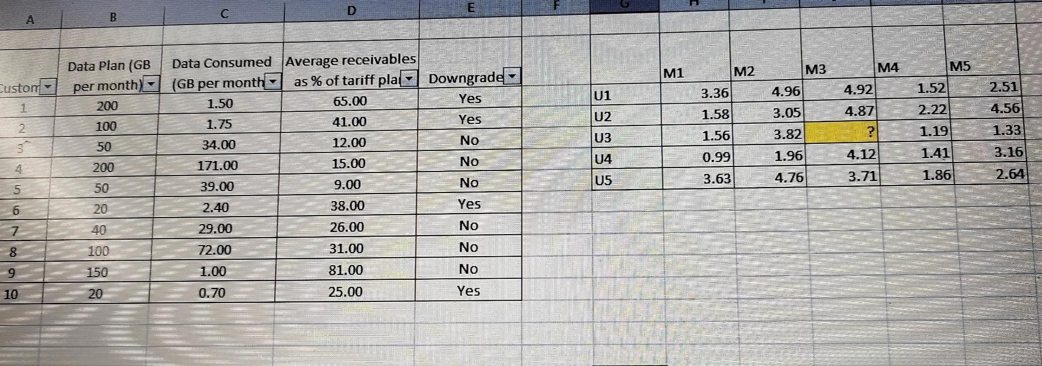 The table attached in the XL spread sheet shows the | Chegg.com