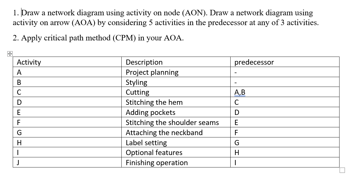 Solved 1. Draw a network diagram using activity on node | Chegg.com