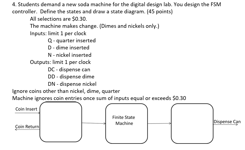 Solved 4. Students demand a new soda machine for the digital | Chegg.com