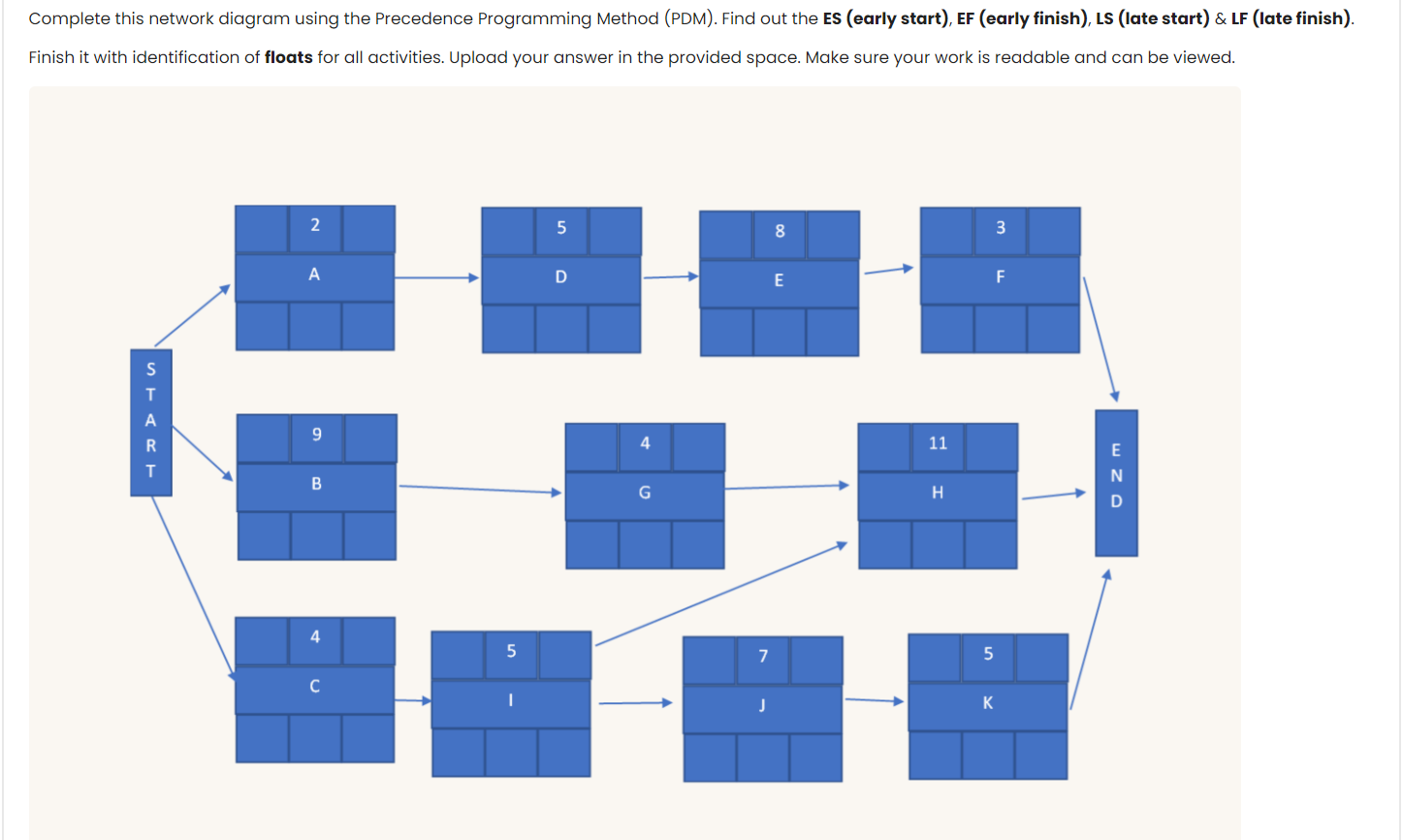 Solved Complete This Network Diagram Using The Precedence