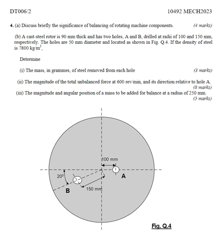 Solved DT006/2 10492 MECH2023 4. (a) Discuss briefly the | Chegg.com