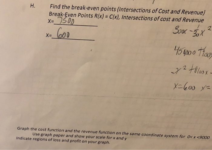 Solved Find the break-even points (Intersections of Cost and | Chegg.com