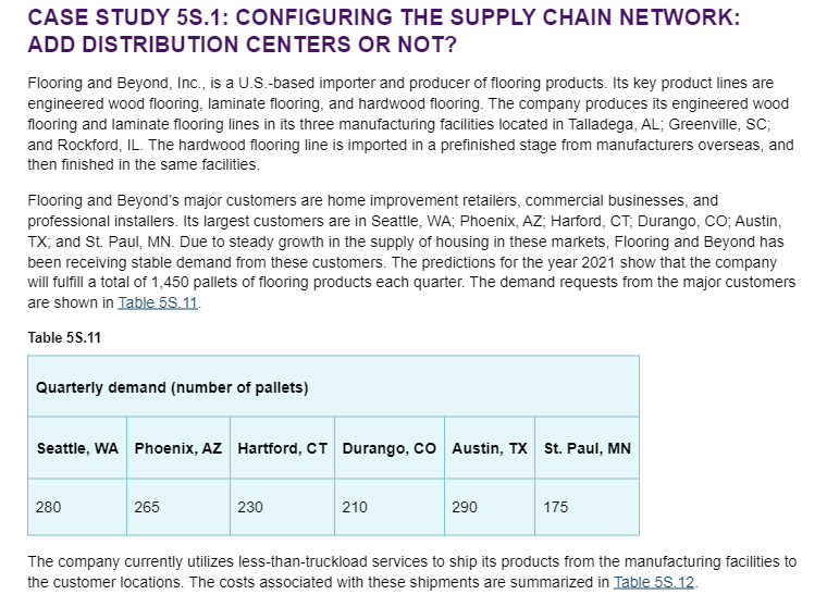 Solved CASE STUDY 5S.1: CONFIGURING THE SUPPLY CHAIN | Chegg.com