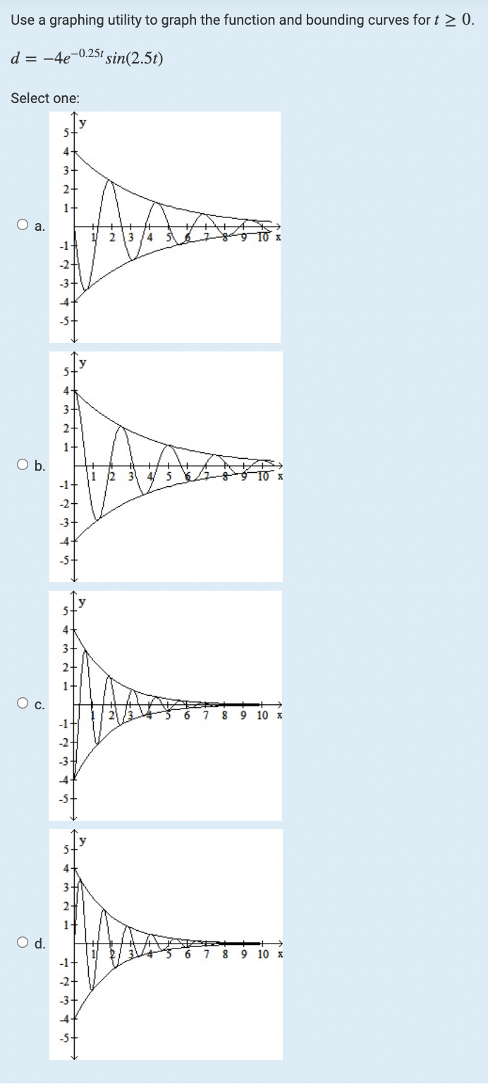 Solved Use a graphing utility to graph the function and | Chegg.com
