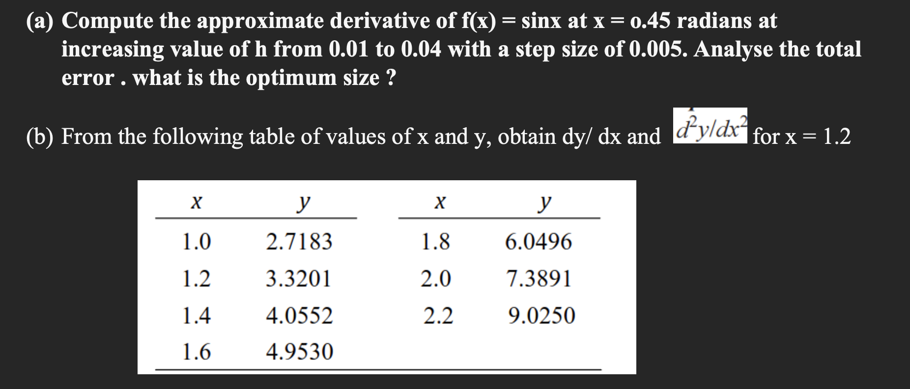 Solved = (a) Compute the approximate derivative of f(x) = | Chegg.com