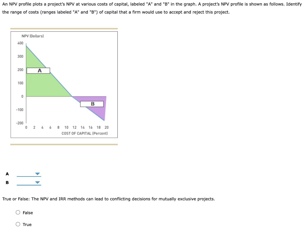 Solved PART A: options for A: accept / reject & | Chegg.com