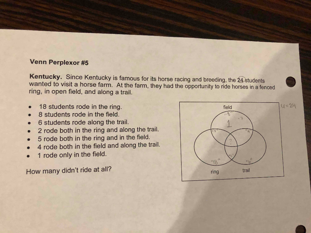 Solved Venn Perplexor #5 Kentucky. Since Kentucky is famous | Chegg.com