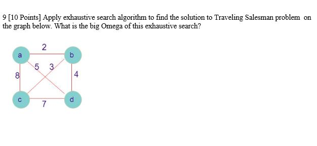 Solved 9 [10 Points] Apply exhaustive search algorithm to | Chegg.com