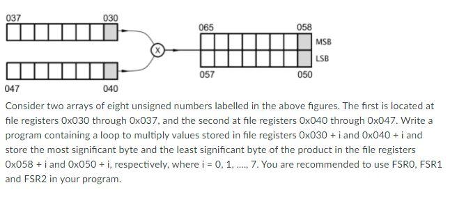 Solved 050 037 030 065 058 MSB LSB 057 047 040 Consider two | Chegg.com