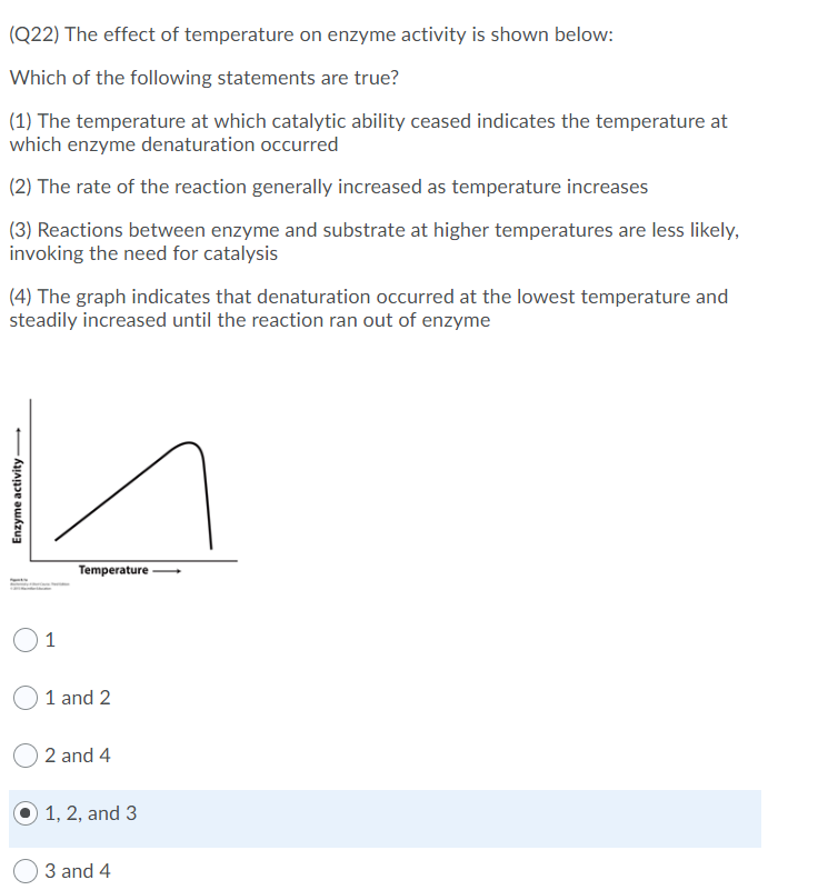 Solved (Q22) The effect of temperature on enzyme activity is | Chegg.com