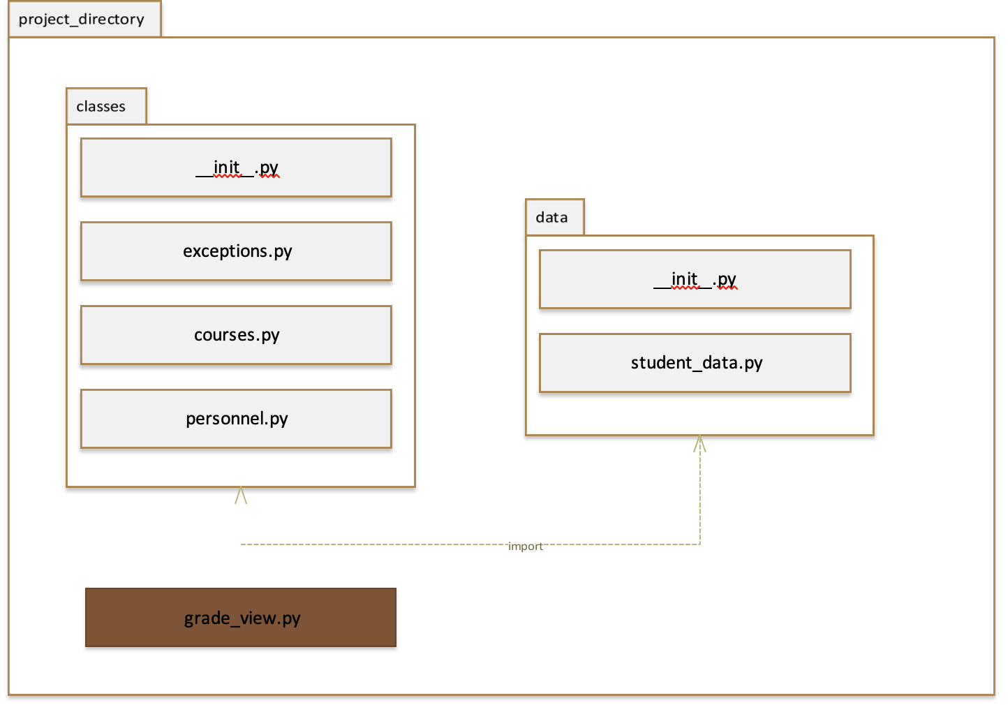 Prob 4: Exceptions, Modules & Packages This | Chegg.com