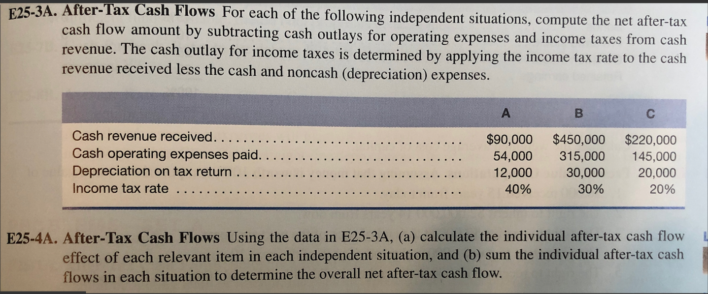 Solved F25-3A. After-Tax Cash Flows For each of the | Chegg.com