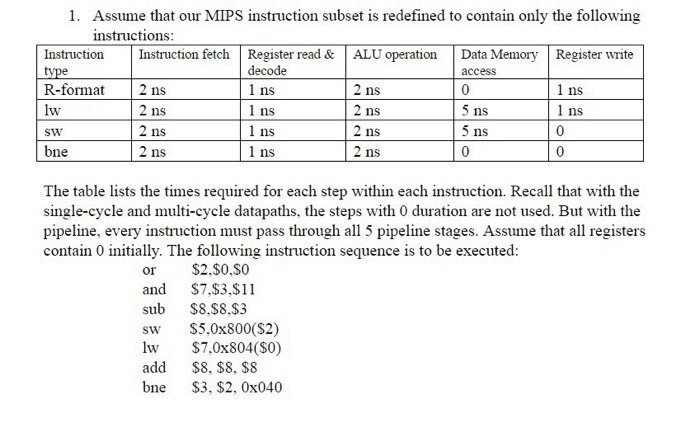 Solved Assume the MIPS instruction subset is redefinied to | Chegg.com