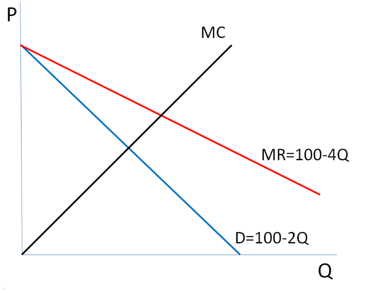 Solved Clearly indicate which graph is the correct answer: | Chegg.com