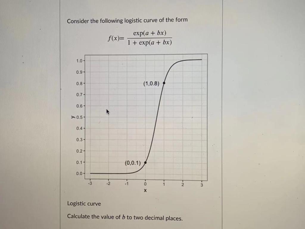 Solved Consider the following logistic curve of the form | Chegg.com