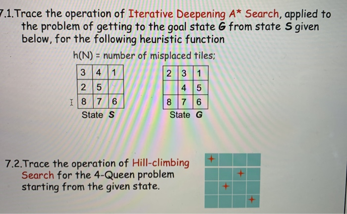 Solved 7.1. Trace the operation of Iterative Deepening A* | Chegg.com