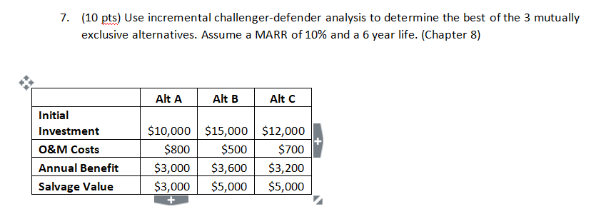 Solved 7. (10 pts) Use incremental challenger-defender | Chegg.com