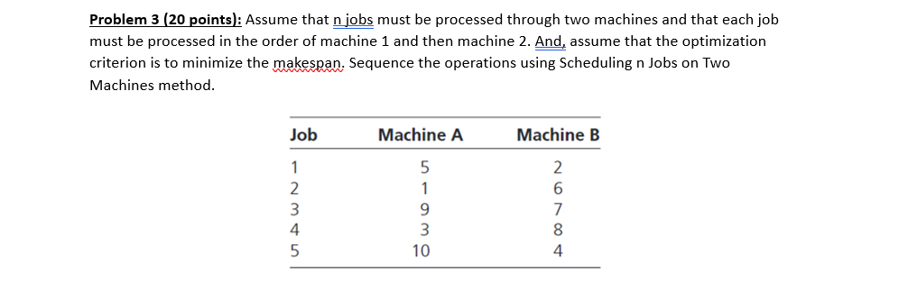 Solved Problem 3 ( 20 ﻿points): Assume that n? ﻿jobs must be | Chegg.com
