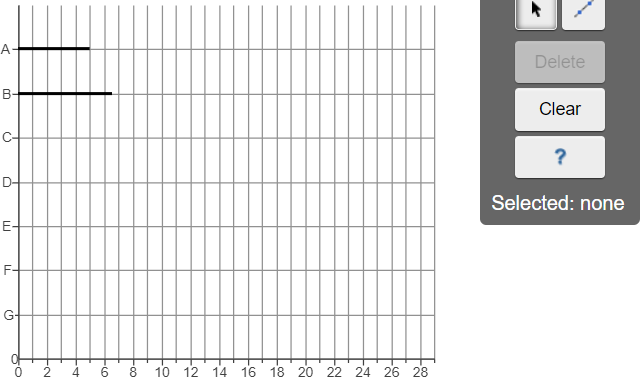 Solved Task time estimates for the modification of an | Chegg.com