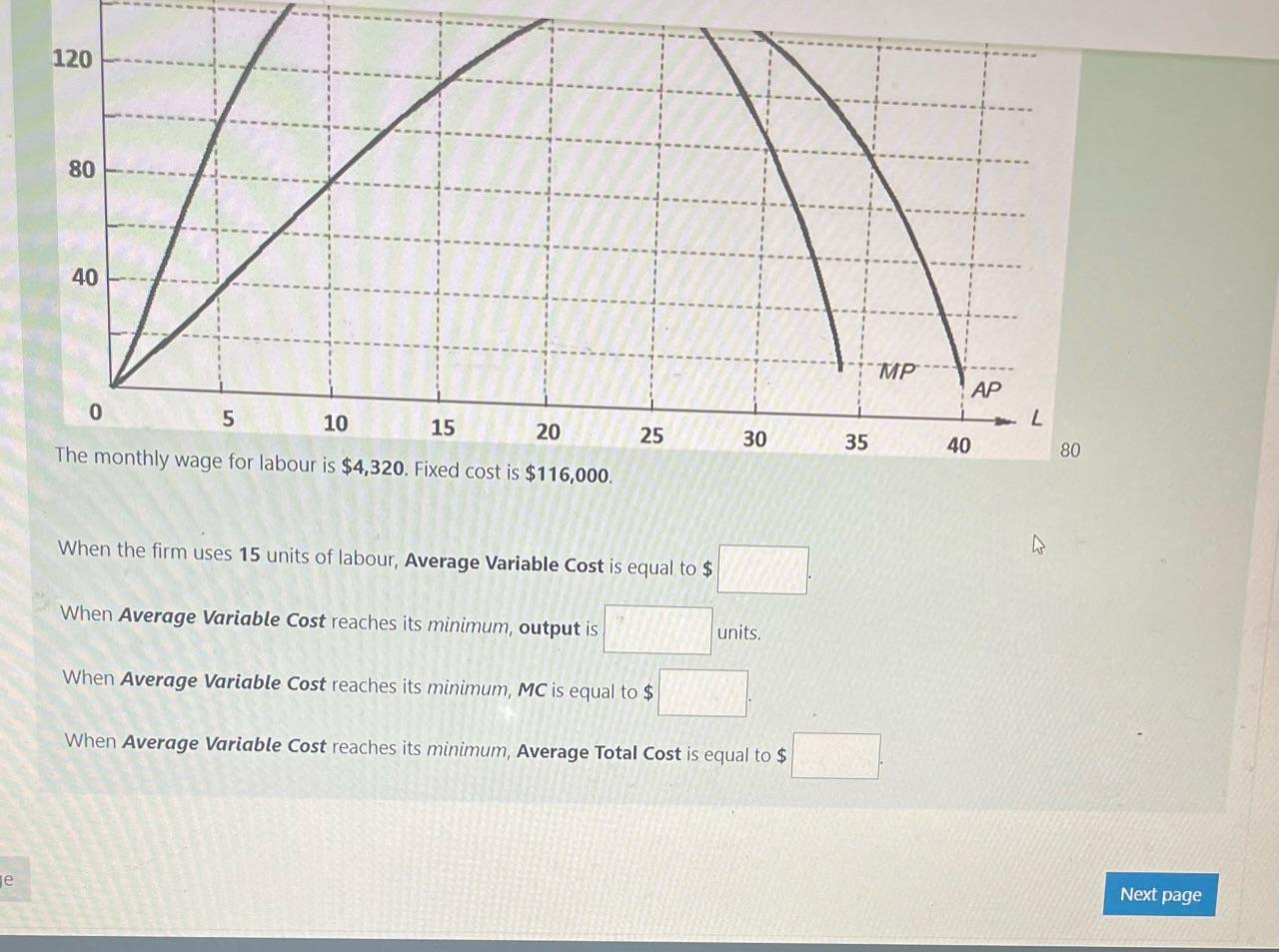 Solved The following graph shows the marginal and average | Chegg.com