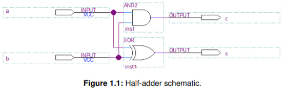 Solved How to extend the adder from 4-bit to 8-bit in the | Chegg.com