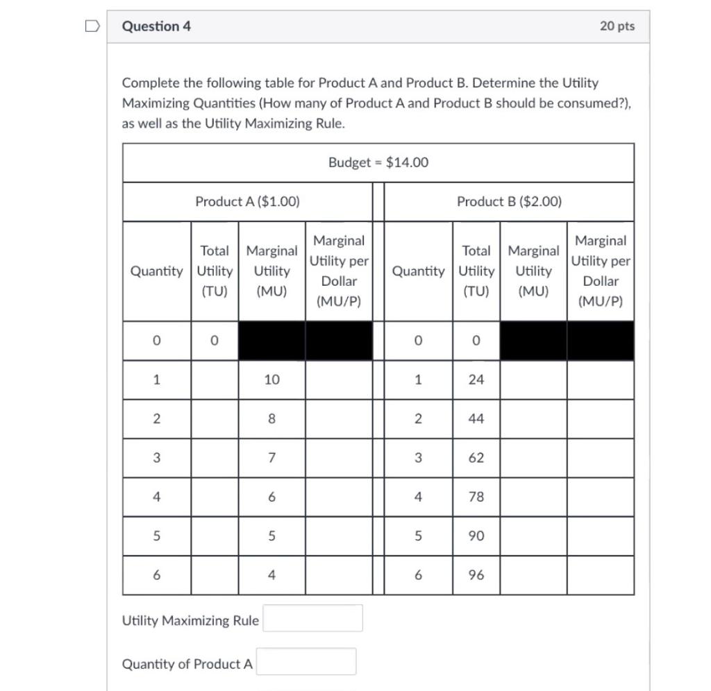 Solved Complete the following table for product a and | Chegg.com
