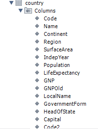 Solved Please answer with the following database:Display the | Chegg.com