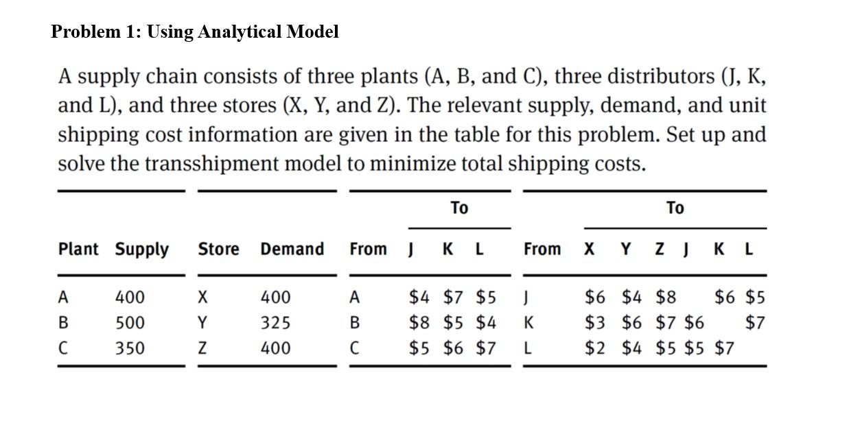 Solved Problem 1: Using Analytical Model A supply chain | Chegg.com