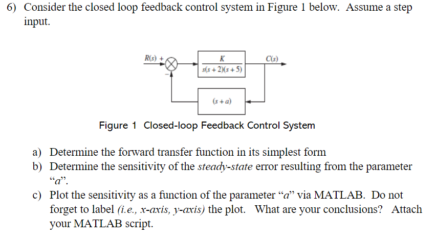Solved 6) Consider the closed loop feedback control system | Chegg.com