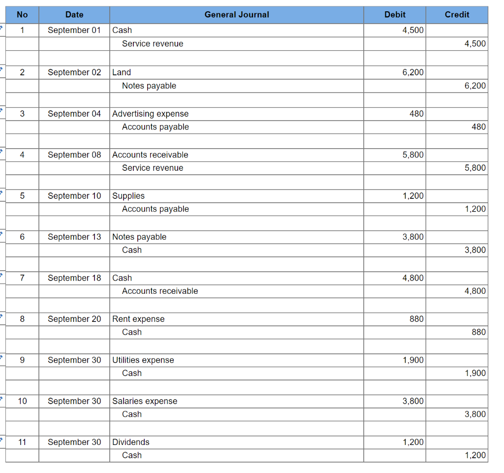 Solved Post Each Transaction To The Appropriate T Accounts