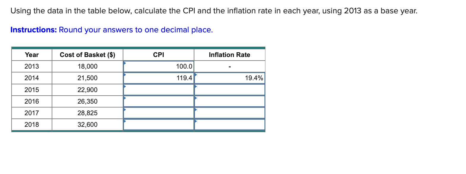 Solved Using the data in the table below, calculate the CPI | Chegg.com