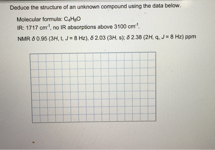 Solved Deduce the structure of an unknown compound using the | Chegg.com