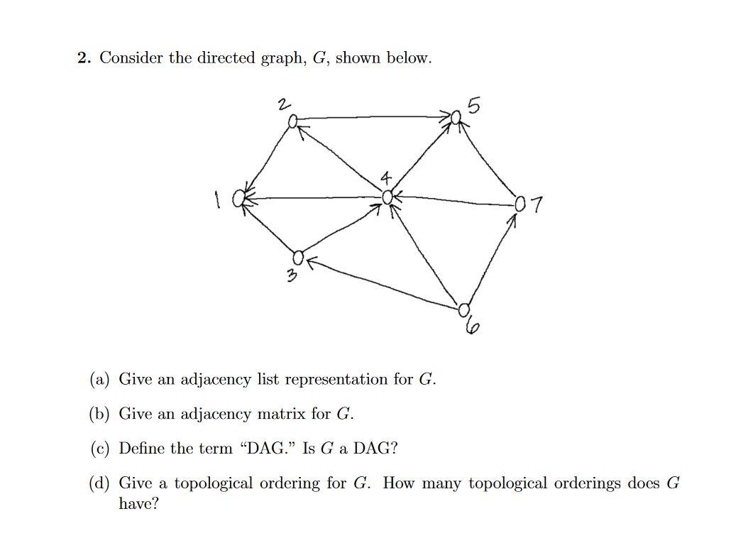 Solved 2. Consider the directed graph, G, shown below. 2 4 1 | Chegg.com