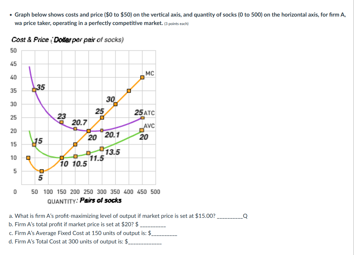 Solved • Graph below shows costs and price ($0 to $50) on | Chegg.com