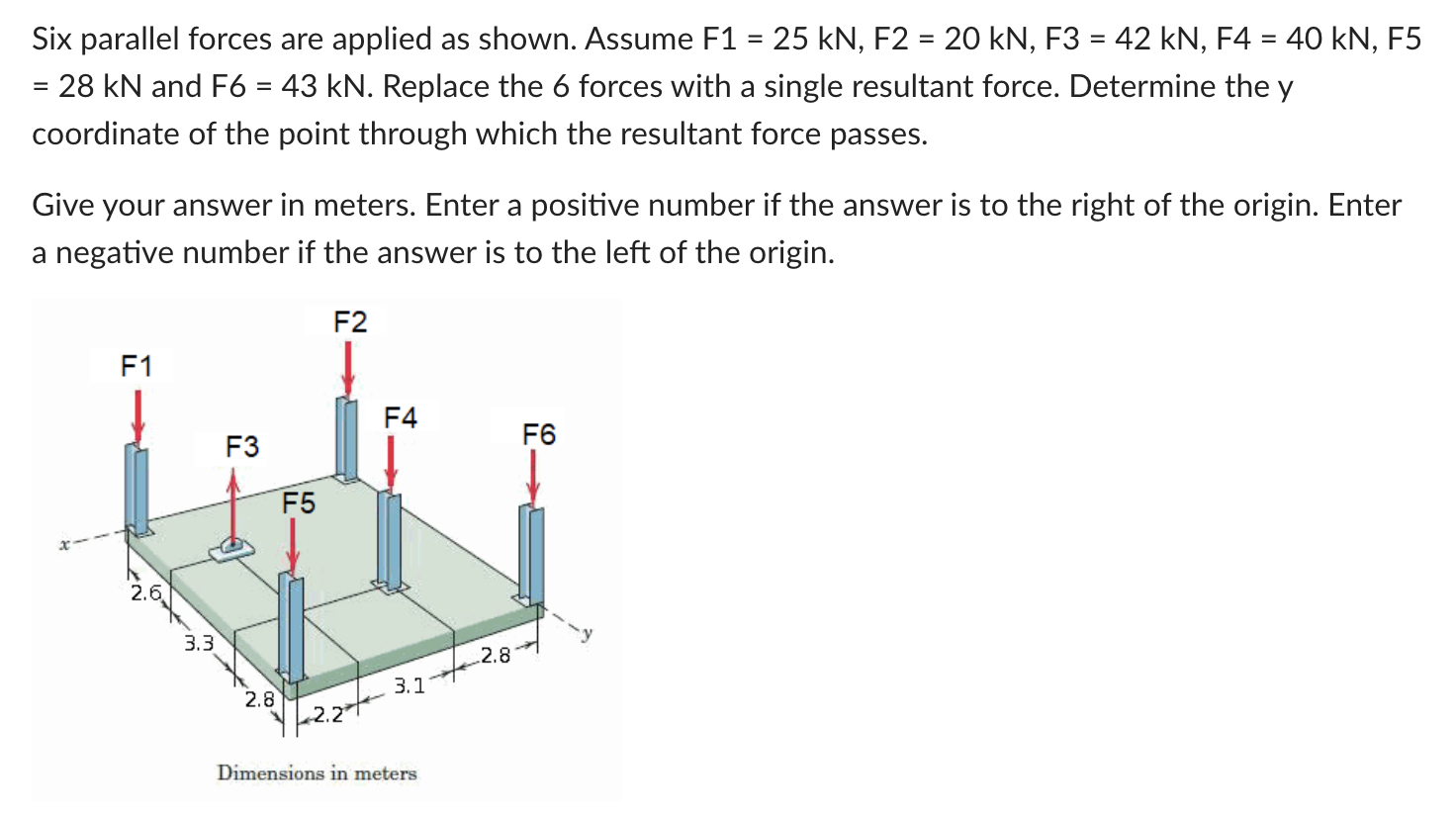 Solved Six parallel forces are applied as shown. Assume F1 = | Chegg.com