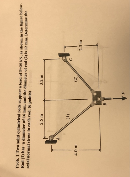Solved Prob. 1 Two solid cylindrical rods support a load of | Chegg.com