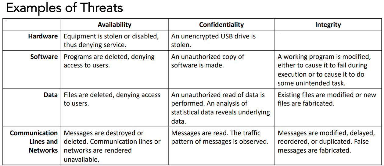 Solved make your own threat table for selected | Chegg.com
