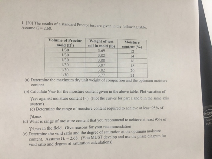 Solved 1. [20] The results of a standard Proctor test are | Chegg.com