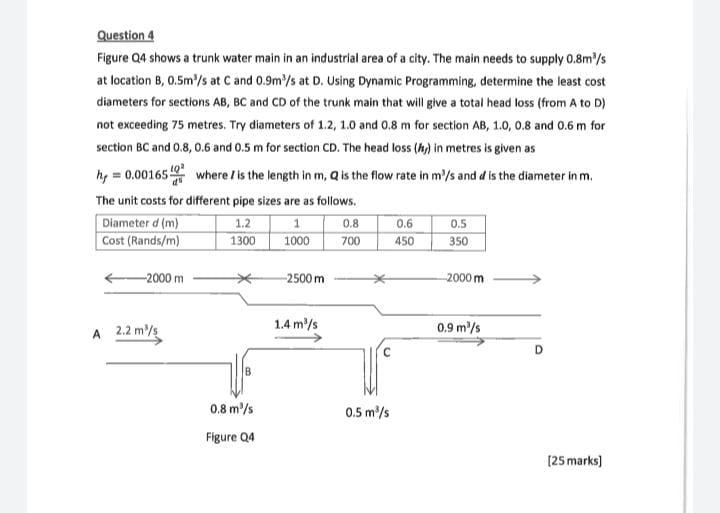 Solved Question 4 Figure 04 shows a trunk water main in an | Chegg.com