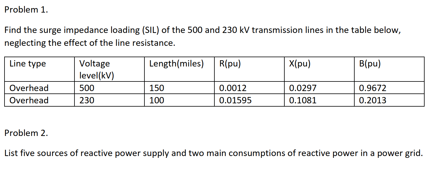 Solved Problem 1. Find the surge impedance loading (SIL) of | Chegg.com