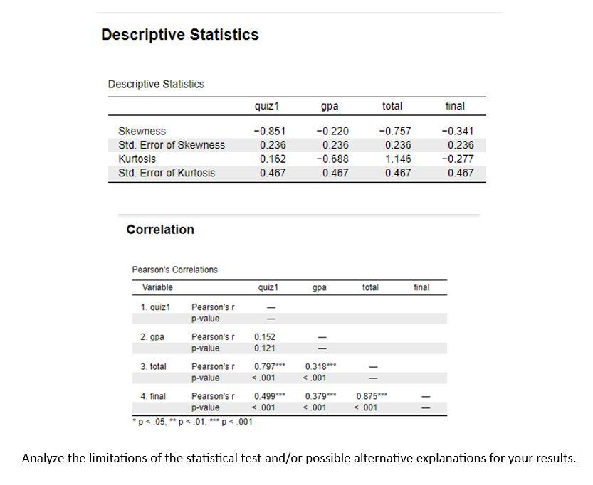 Solved Descriptive Statistics Descriptive Statistics | Chegg.com