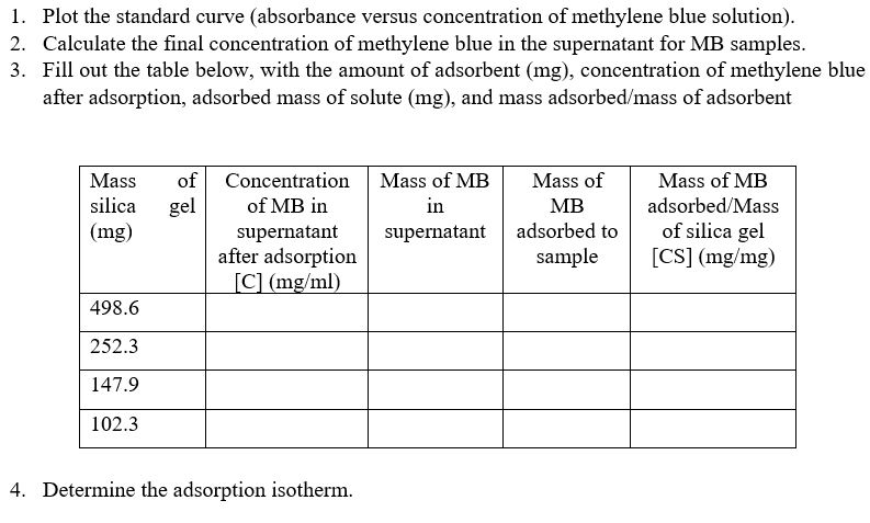 Solved Experiment completed where Methylene Blue is absorbed | Chegg.com