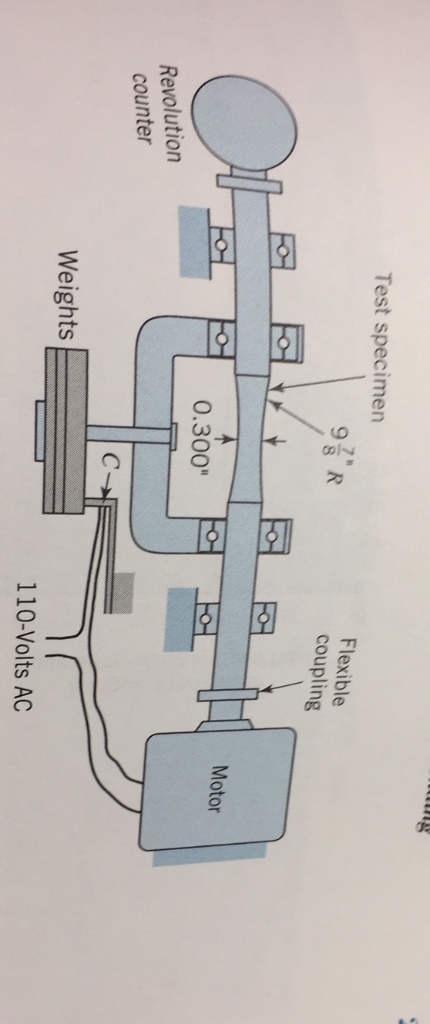 Solved Draw a moment and transverse shear diagram for the | Chegg.com