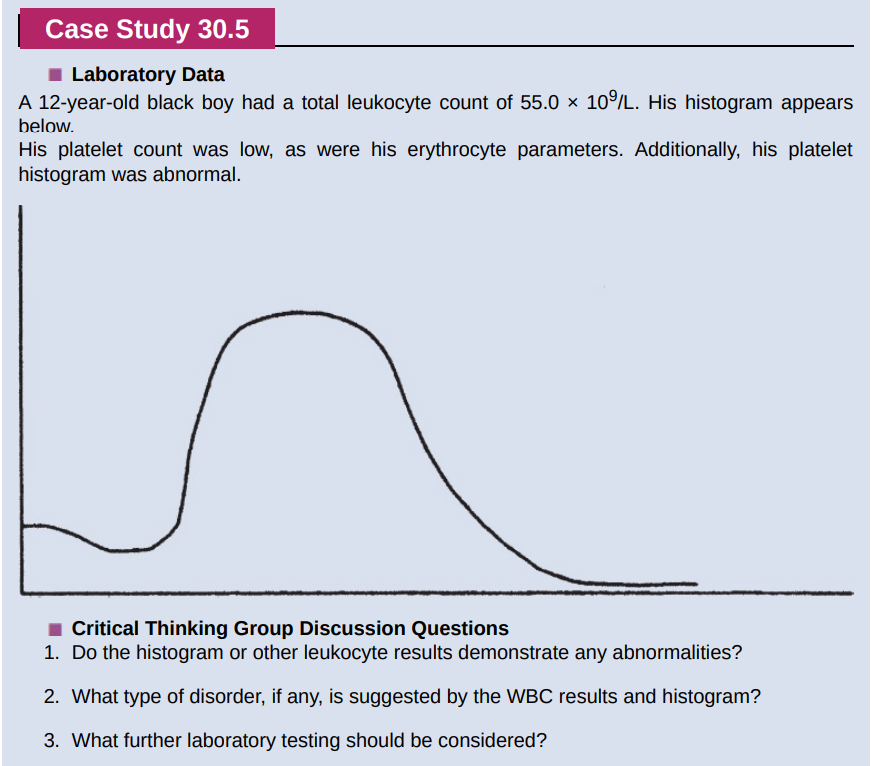 Solved Case Study 30.5 Laboratory Data A 12-year-old black | Chegg.com