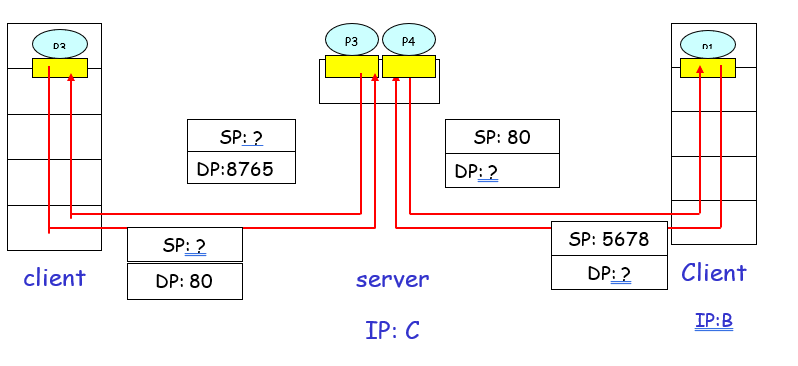Solved 2. Consider the following diagram for connection | Chegg.com