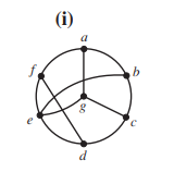Solved Which of the following graphs are planar? Find K3,3 | Chegg.com
