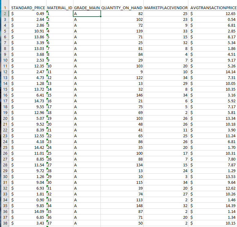Solved Explain the key points to communicate to the CFO. Use | Chegg.com