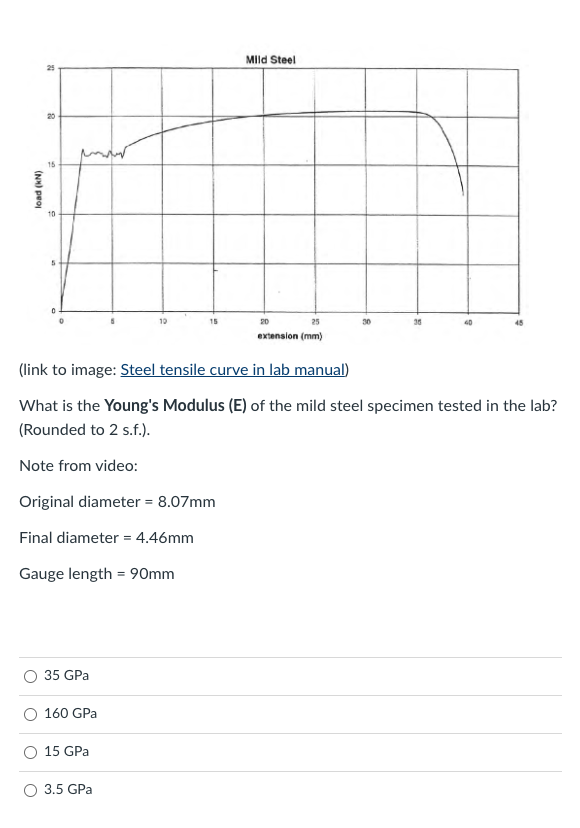 Solved What is the Young's Modulus (E) of the mild steel | Chegg.com