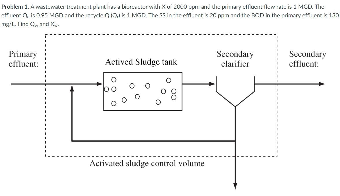 Solved Problem 1. A wastewater treatment plant has a | Chegg.com